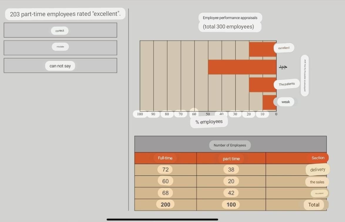 Solved 2.1kiw mary erplopes axe fated "gaod" be | Chegg.com