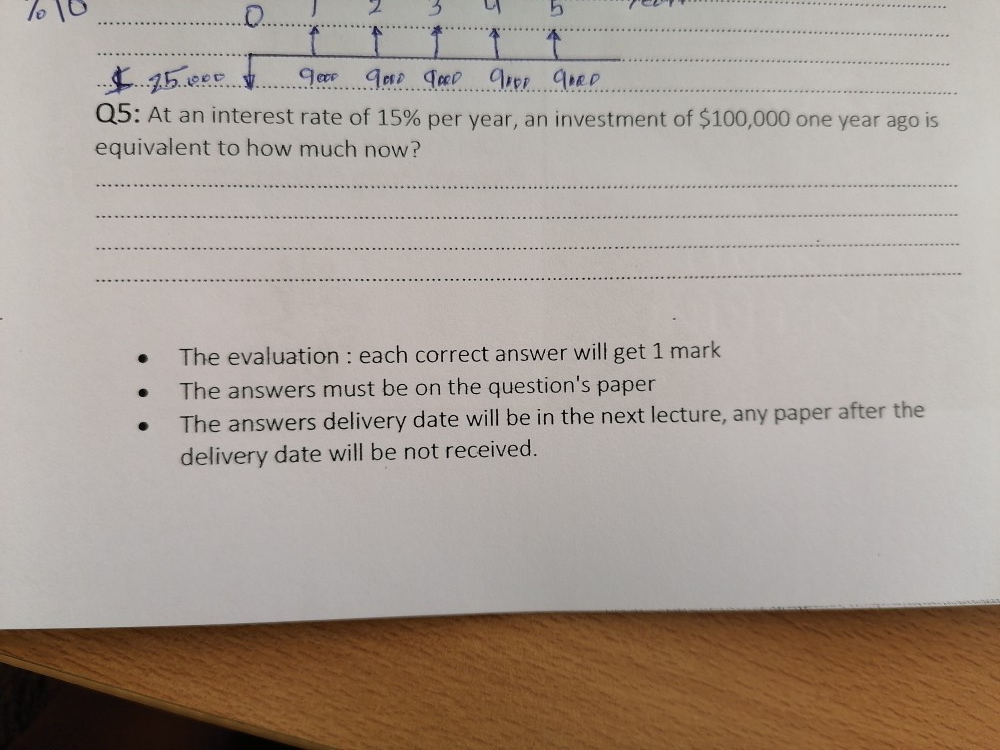 Solved $.95.00 qar 9oo good 9ooo and Q5: At an interest rate | Chegg.com