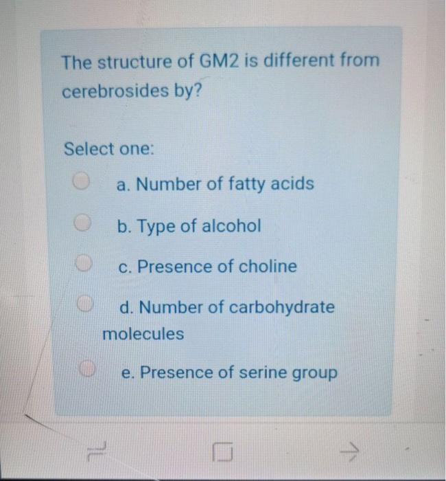 Solved The structure of GM2 is different from cerebrosides | Chegg.com