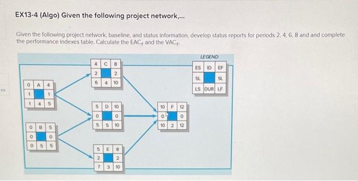 Solved EX13-4 (Algo) Given the following project network,... | Chegg.com