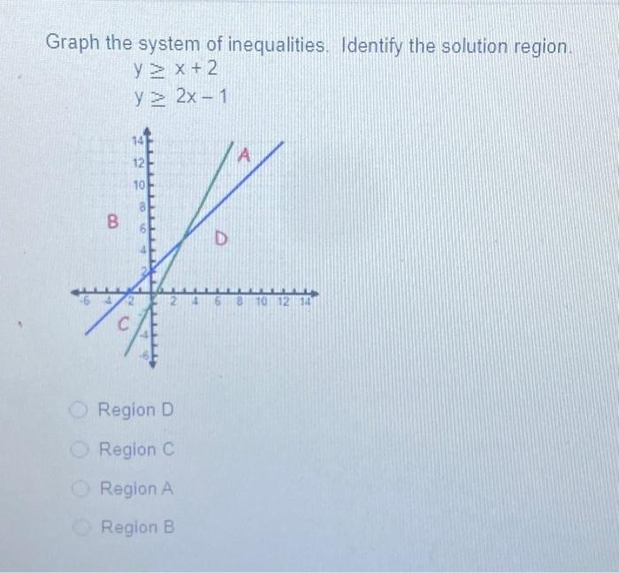 Solved Graph the system of inequalities. Identify the | Chegg.com