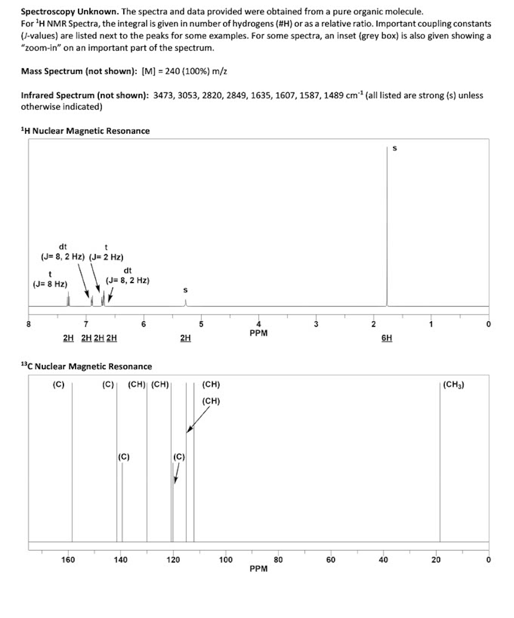 Solved Spectroscopy Unknown. The spectra and data provided | Chegg.com
