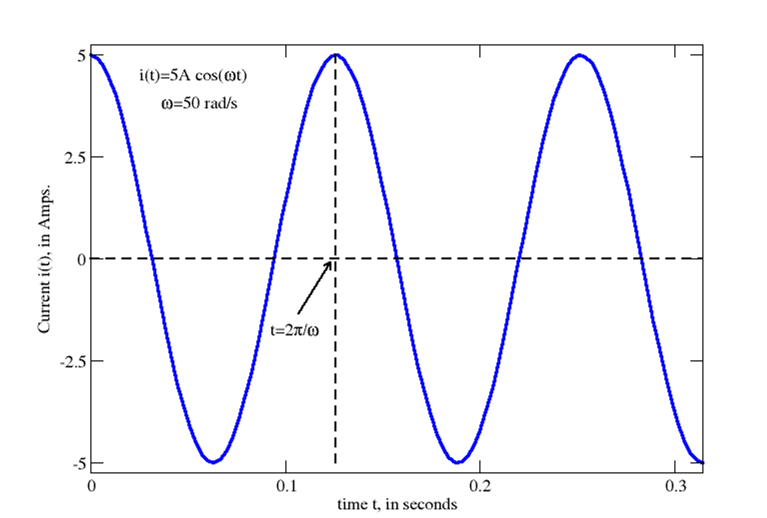 Solved 2F capacitor. Initially, the voltage on the capacitor | Chegg.com