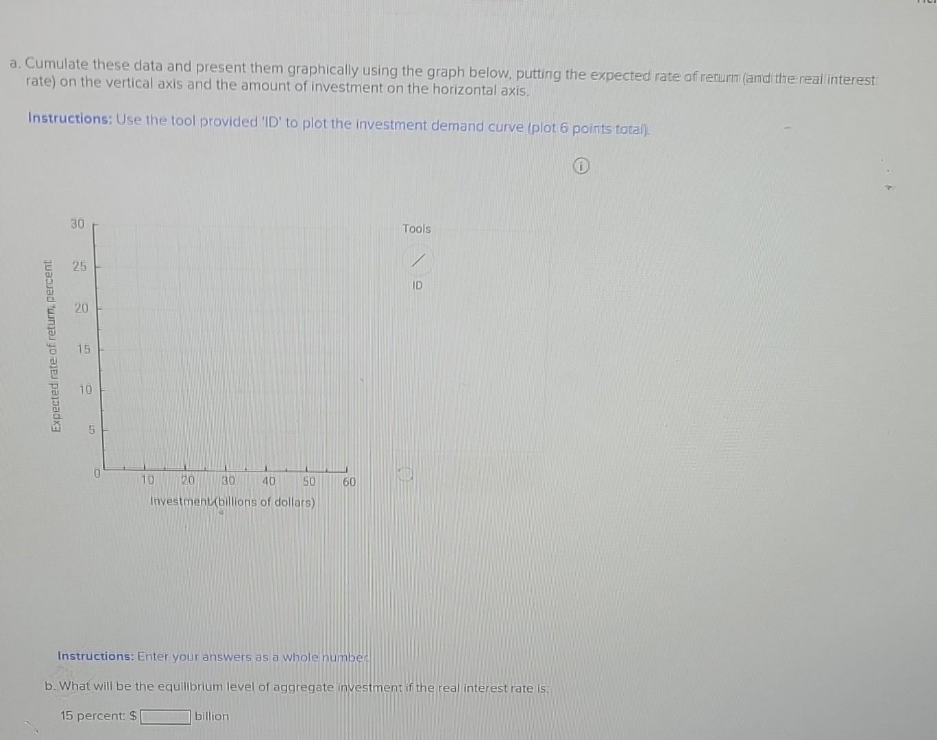 Solved a. Cumulate these data and present them graphically | Chegg.com