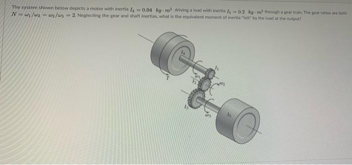 Solved The system shown below depicts a motor with inertia | Chegg.com