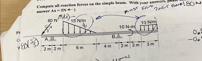 Solved Compute all reaction forces on the simple beam. With | Chegg.com