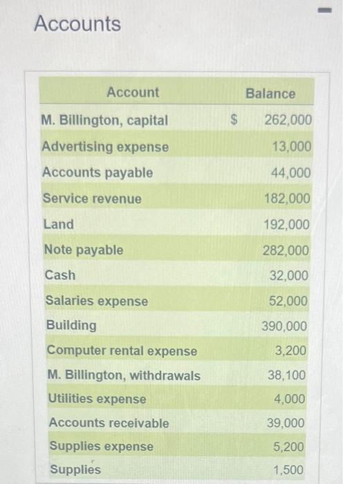 Solved Accounts | Chegg.com
