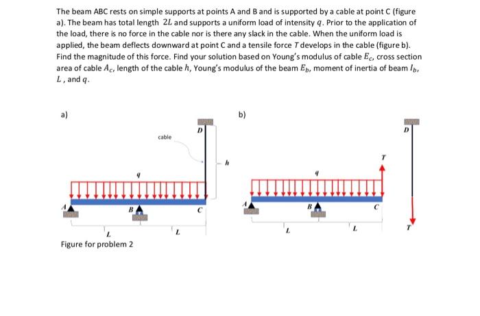 Solved The beam ABC rests on simple supports at points A and | Chegg.com