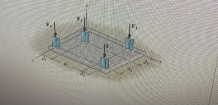 Solved - Part D-Analyzing a system of forces acting on a | Chegg.com