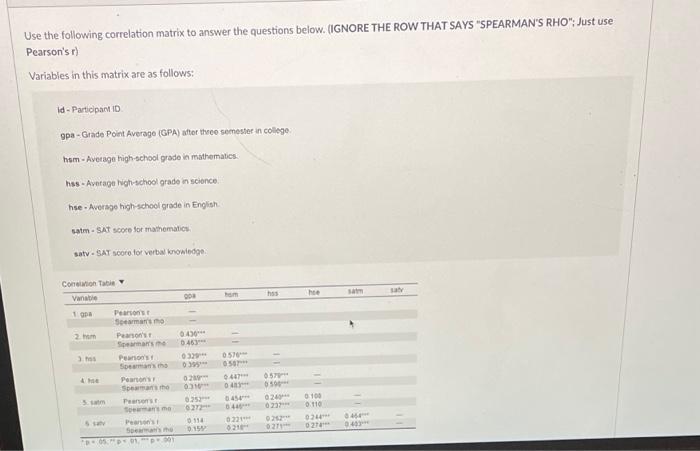 Use the following correlation matrix to answer the | Chegg.com
