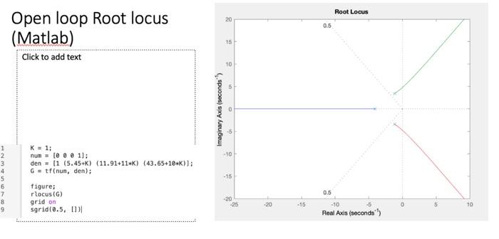 Solved Im Confused If This Is The Correct Matlab Code For 
