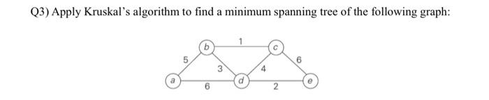 Solved (3) Apply Kruskal's algorithm to find a minimum | Chegg.com