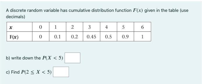 Solved A discrete random variable has cumulative | Chegg.com