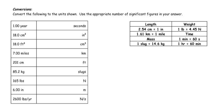 Solved Conversions Convert the following to the units shown. | Chegg.com