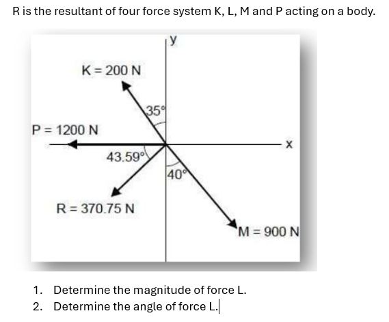 Solved R ﻿is the resultant of four force system K,L,M ﻿and P | Chegg.com