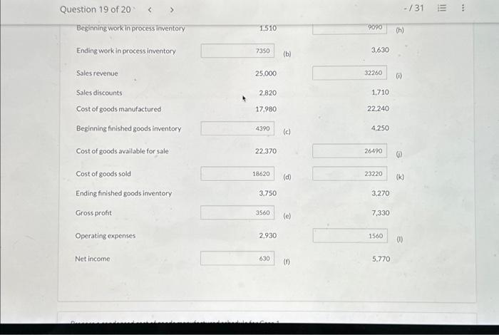 Solved Current Attempt in Progress Incomplete manufacturing | Chegg.com