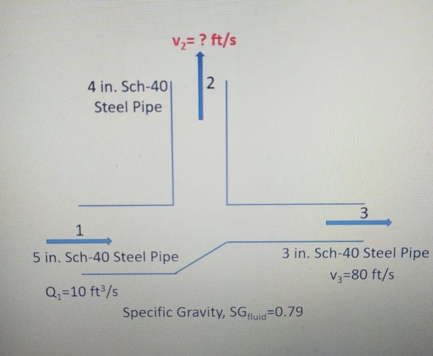 Solved Specific Gravity, SGfluid =0.79 | Chegg.com