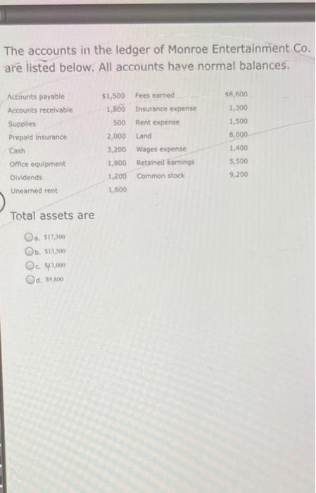 Solved Il total assets decreased by $88,000 during a period | Chegg.com