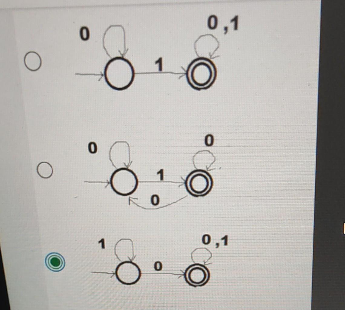 What is the finite automata which accept the | Chegg.com