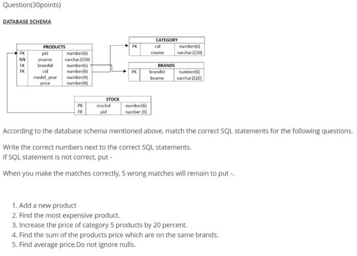 Solved Question(30points) DATABASE SCHEMA According to the | Chegg.com