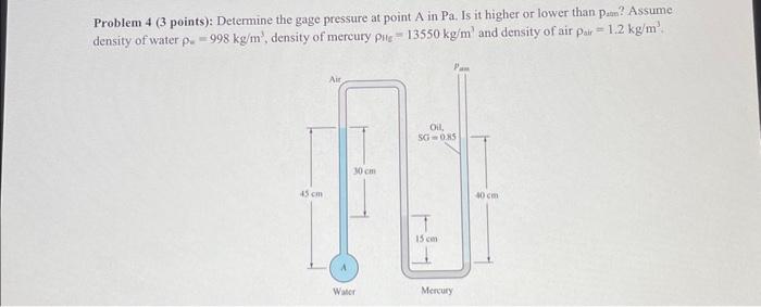 Solved Problem 4 ( 3 points): Determine the gage pressure at | Chegg.com