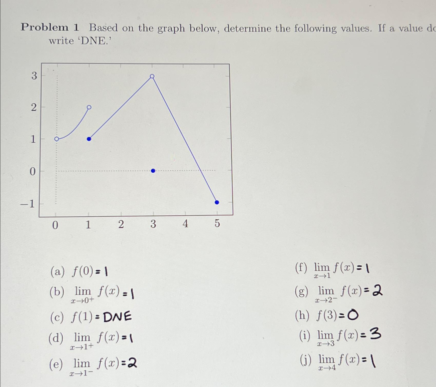 Solved Problem 1 ﻿Based on the graph below, determine the | Chegg.com