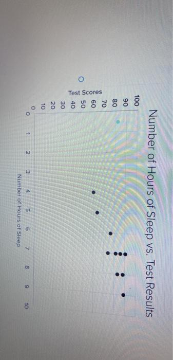 Solved Which of the following scatterplots shows an outlier | Chegg.com