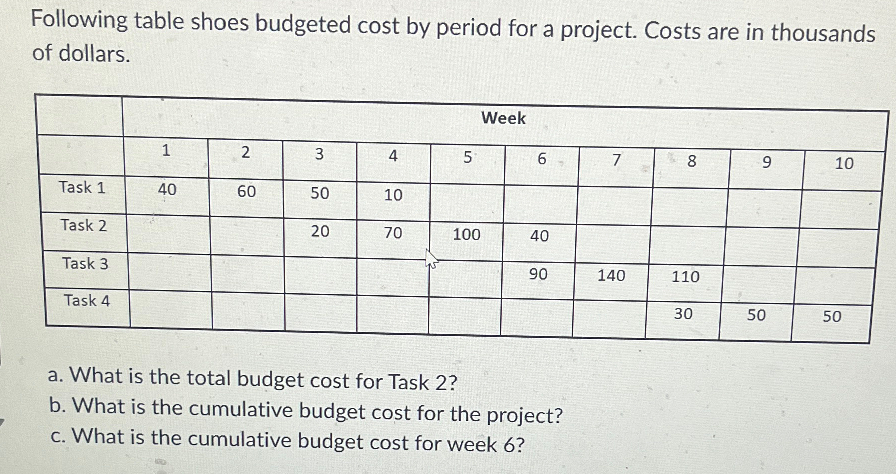 Solved Following table shoes budgeted cost by period for a | Chegg.com