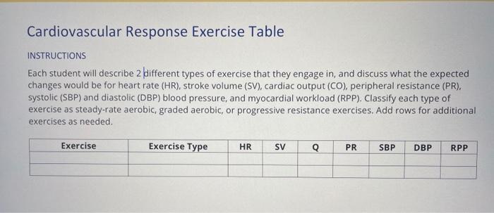 Solved Cardiovascular Response Exercise Table INSTRUCTIONS | Chegg.com