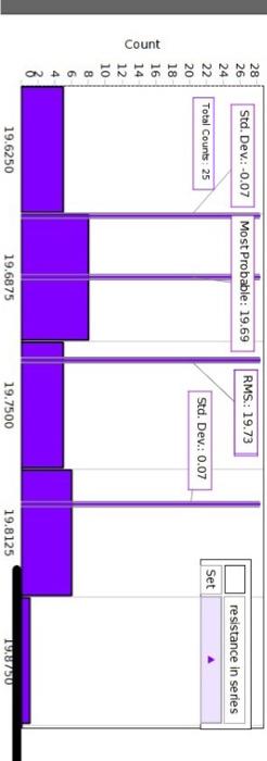 1. Compare the standard deviation of the 100 | Chegg.com