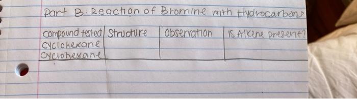 Solved Part B Reaction of Bromine with Hydrocarbons compound | Chegg.com
