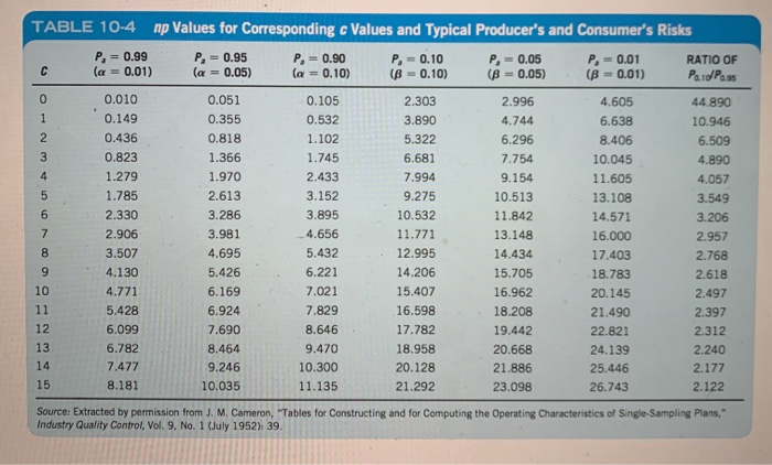 Question 2: A producer maintains Lot Quantities of | Chegg.com