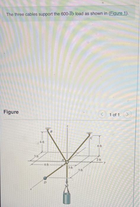 Solved The three cables support the 600-lb load as shown in | Chegg.com