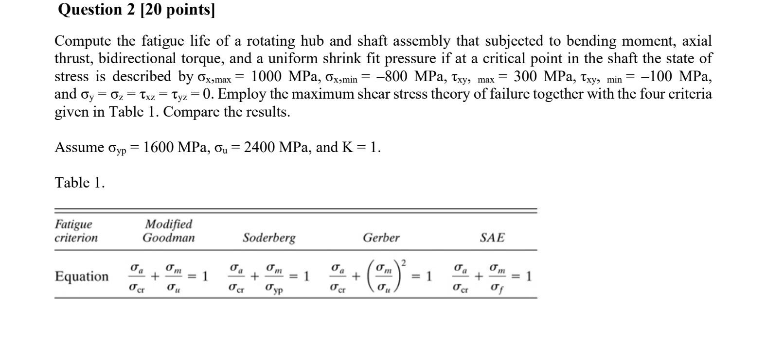 Solved Compute the fatigue life of a rotating hub and shaft | Chegg.com