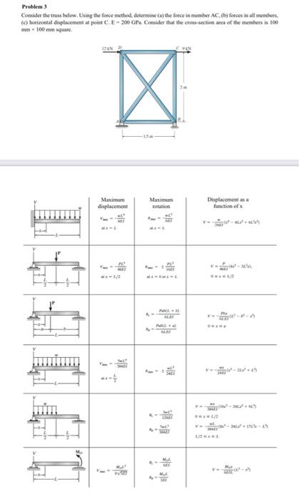 Solved Consider the truss below. Using the force method, | Chegg.com