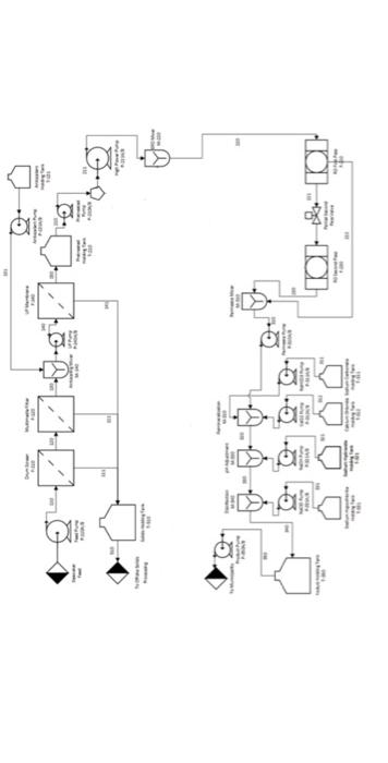 draw a process flow diagram for this sea water | Chegg.com