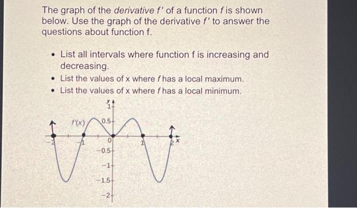 Solved The graph of the derivative f' of a function f is | Chegg.com
