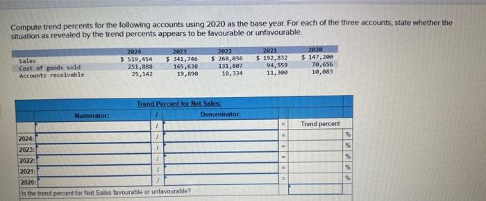 [Solved]: Compute trend percents for the following accounts