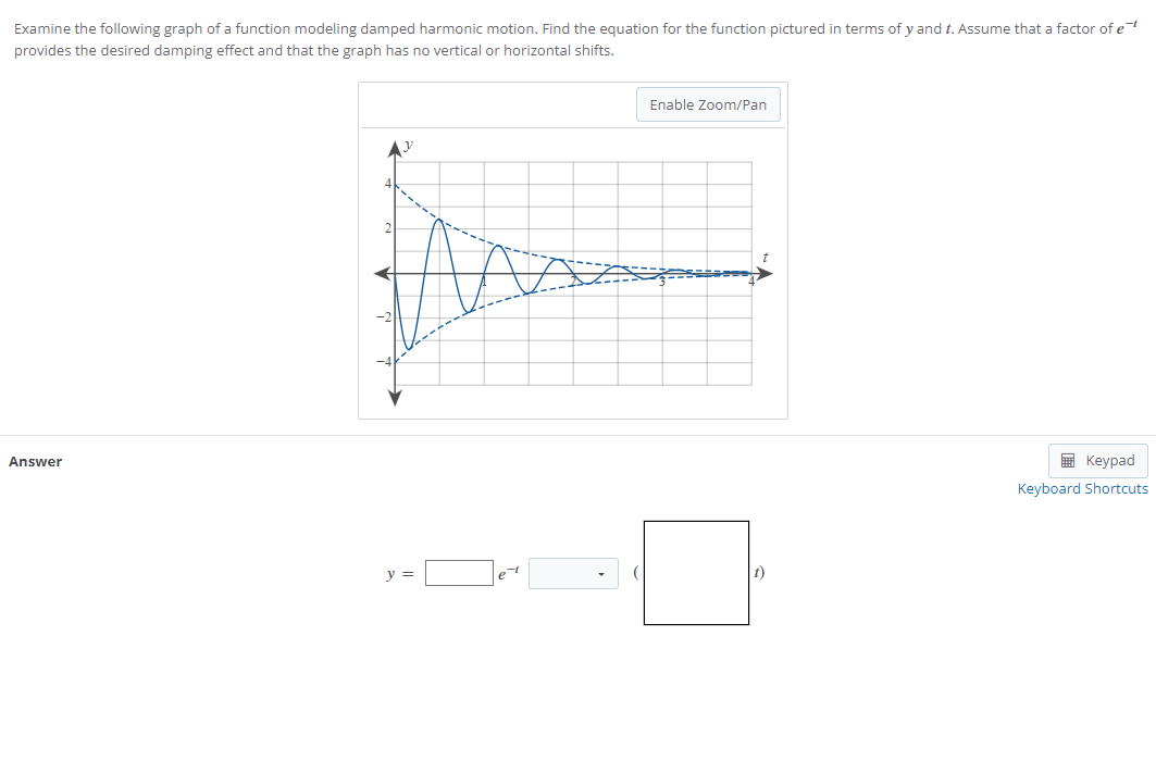 Solved Examine the following graph of a function modeling | Chegg.com