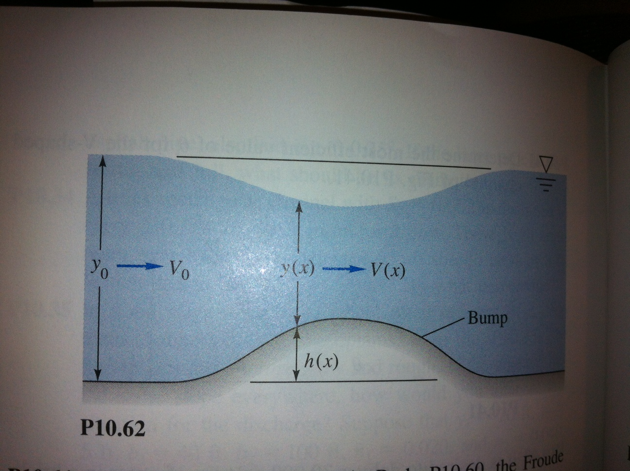 Water flows over the bump in the bottom of the | Chegg.com