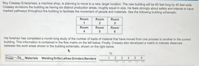 Solved Roy Creasey Enterprises, a machine shop, is planning | Chegg.com