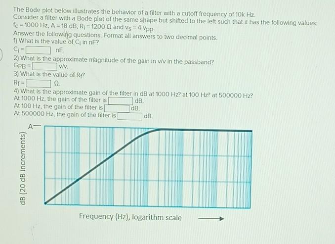 Solved The Bode plot below illustrates the behavior of a | Chegg.com