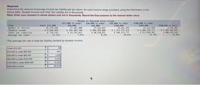 Solved Required: Determine the amount of average income tax | Chegg.com