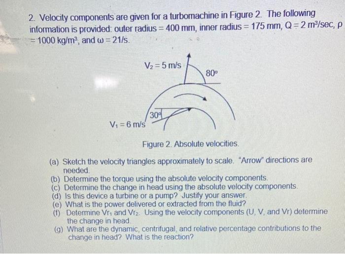 Solved 2. Velocity components are given for a turbomachine | Chegg.com