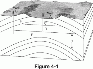 Which layer in Figure 4-1 forms the cap rock for the | Chegg.com