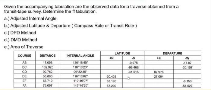 Solved Given the accompanying tabulation are the observed | Chegg.com