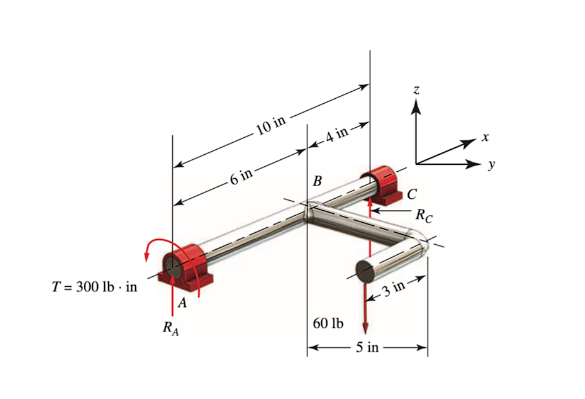 Solved For the shaft aligned with the x-axis, create a | Chegg.com