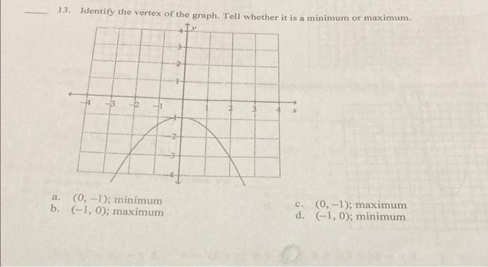 Solved 13. Identify the vertex of the graph. Tell whether it | Chegg.com