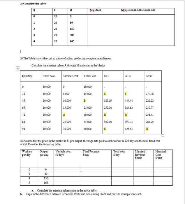 Solved 2) Complete the table: 3) The Table shows the cost | Chegg.com