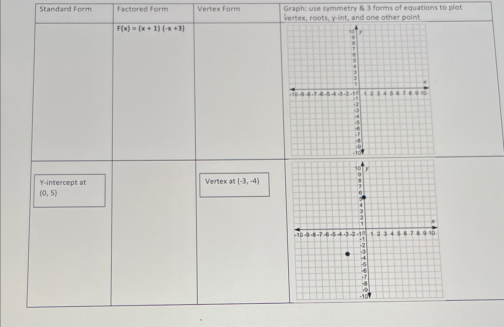 Solved For each function you will need to write an equation | Chegg.com